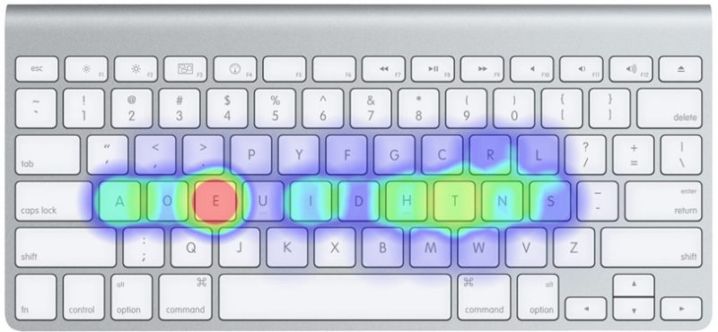 The Dvorak Keyboard Layout - Das Keyboard Mechanical Keyboard Blog
