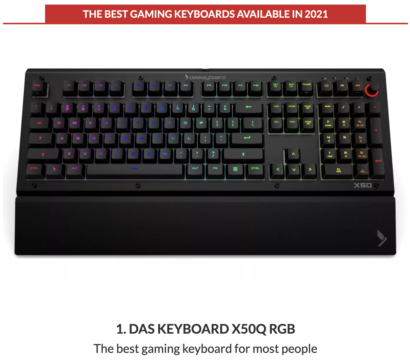 Das Keyboard Collects 2021 Best Keyboard Titles - Das Keyboard ...