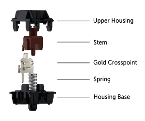 All the Parts of a Mechanical Keyboard Explained - Das Keyboard ...