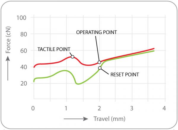 Mechanical Keyboard Guide - Das Keyboard Mechanical Keyboard Blog