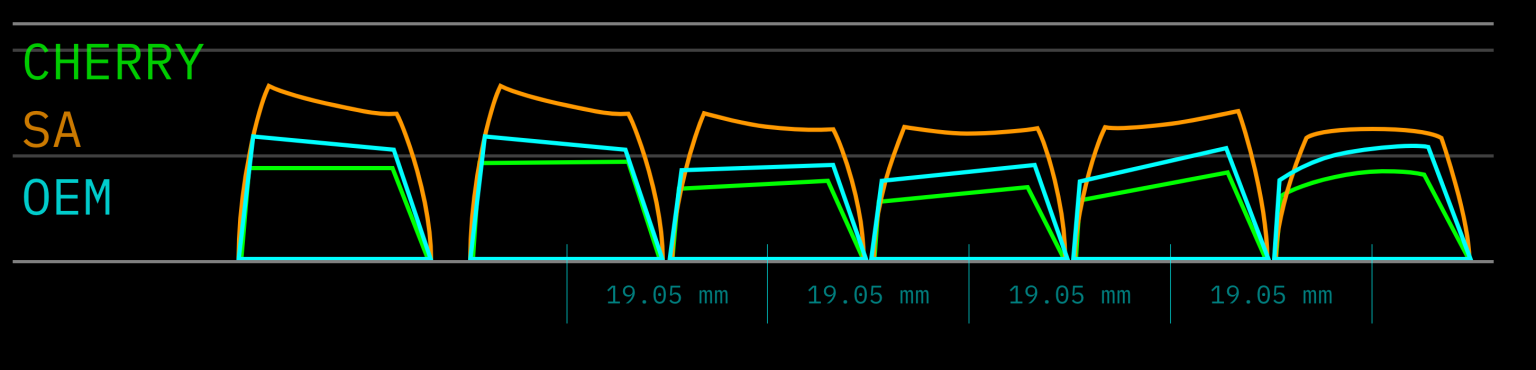 Types of Keycap Profiles - Das Keyboard Mechanical Keyboard Blog