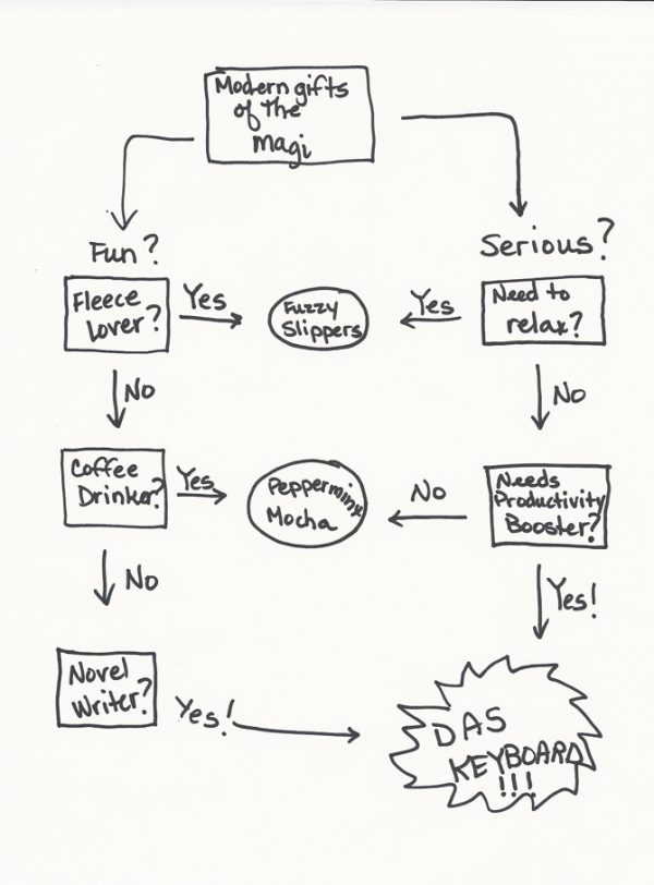 Announcing Das Keyboard Flowchart Contest Winner Das Keyboard