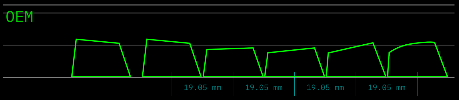 Types of Keycap Profiles - Das Keyboard Mechanical Keyboard Blog