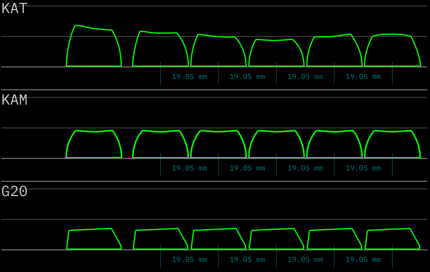 Types of Keycap Profiles - Das Keyboard Mechanical Keyboard Blog