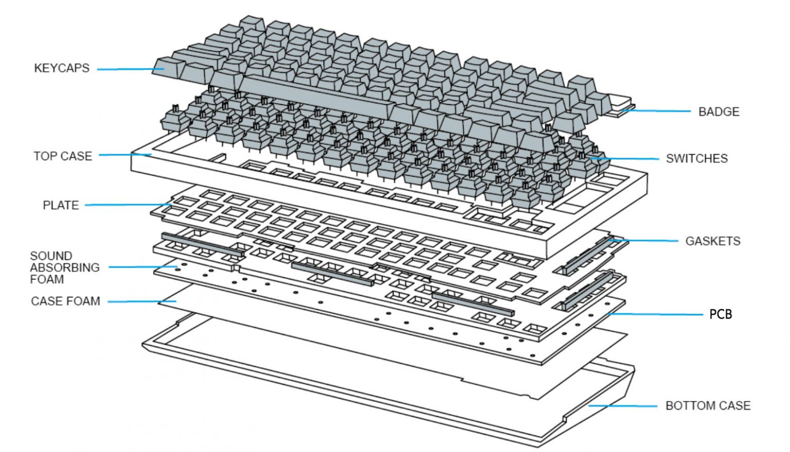 All the Parts of a Mechanical Keyboard Explained - Das Keyboard ... All the Parts of a Mechanical Keyboard Explained - Das Keyboard ...