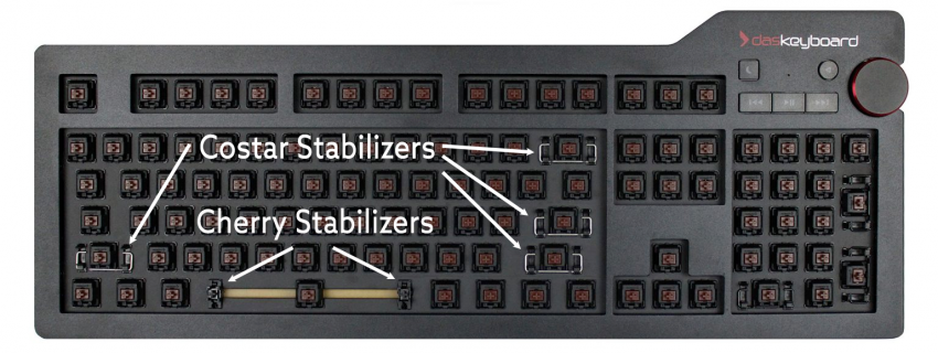 All the Parts of a Mechanical Keyboard Explained - Das Keyboard ...