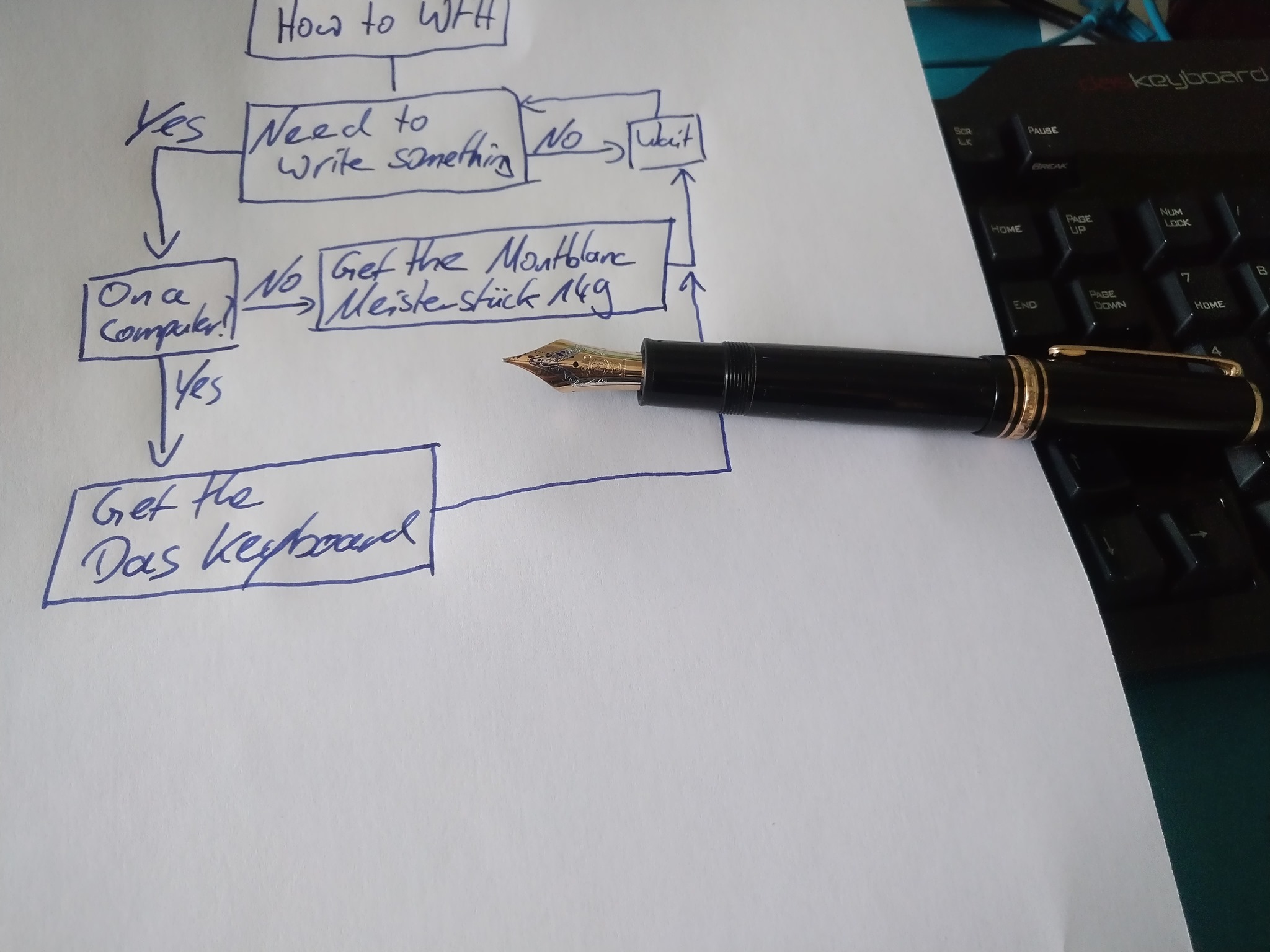 Winner of Work-from-Home Flowchart Contest Announced - Das Keyboard ...