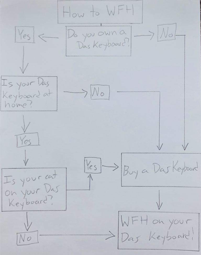 Winner of Work-from-Home Flowchart Contest Announced - Das Keyboard ...