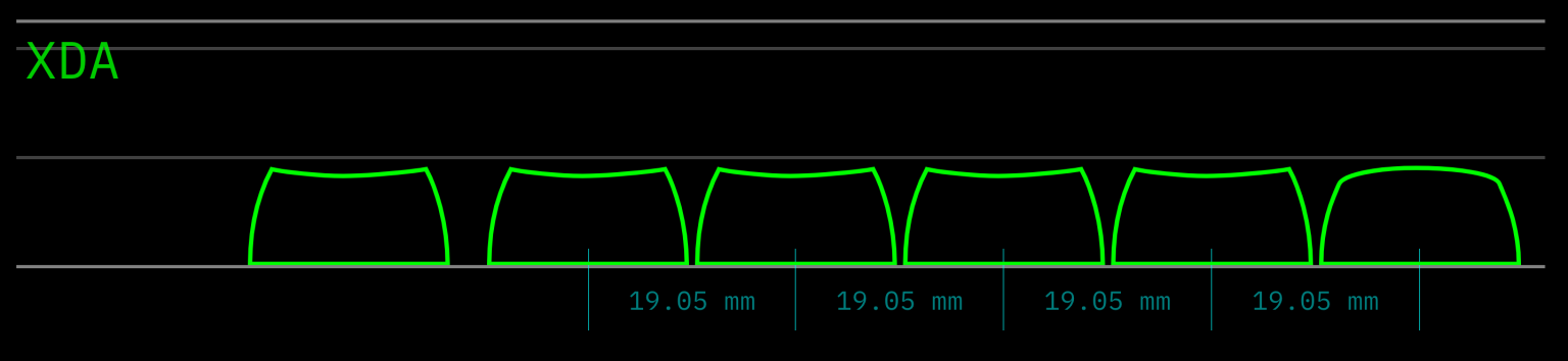 Types of Keycap Profiles - Das Keyboard Mechanical Keyboard Blog