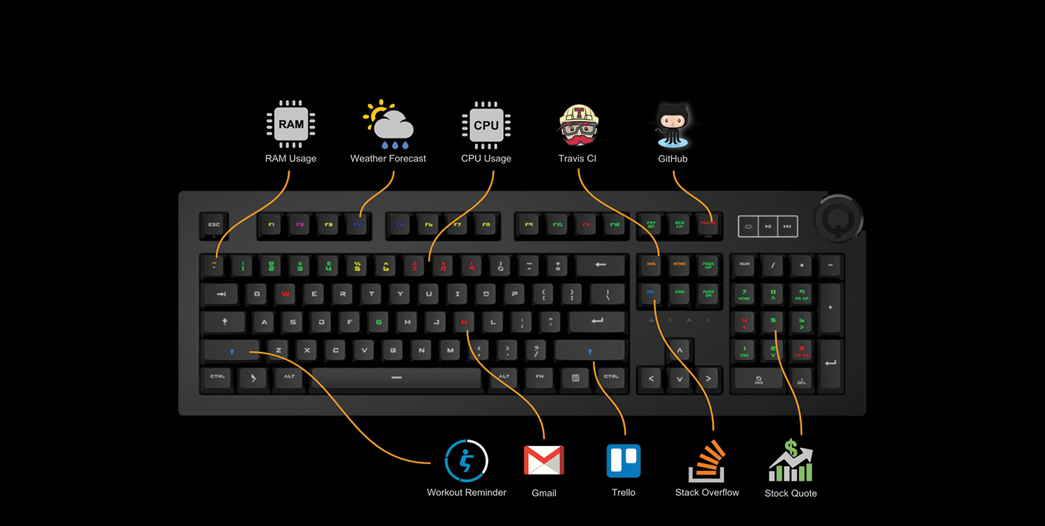 Das Keyboard - The Ultimate Mechanical Keyboard Experience for Badasses