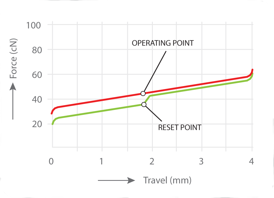 Das Keyboard Mechanical Key Switch Comparison Guide